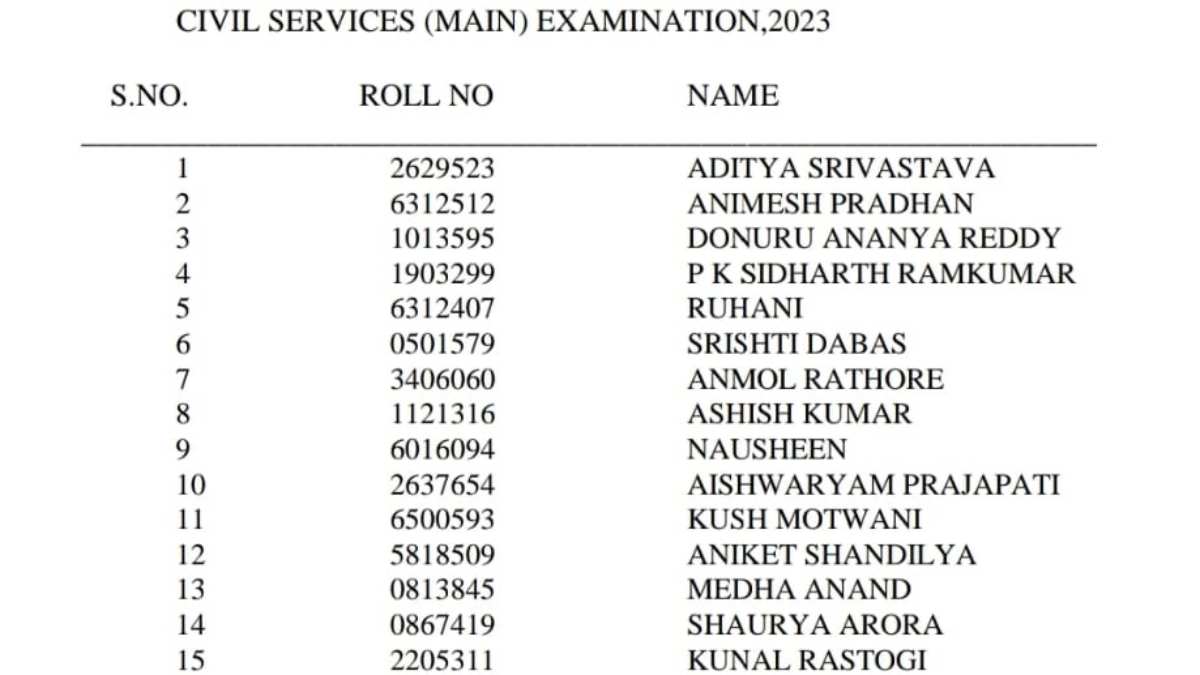 Upsc Cse 2023 Final Result Are Announced Today Check The Complete List ...