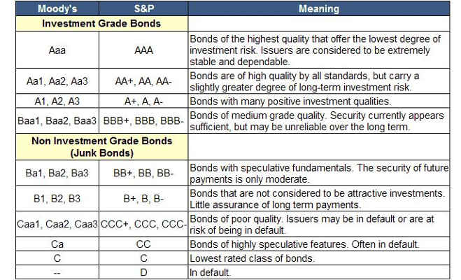 What Moodys Rating And What Means For India This Rating Upgrade- मूडीज ...
