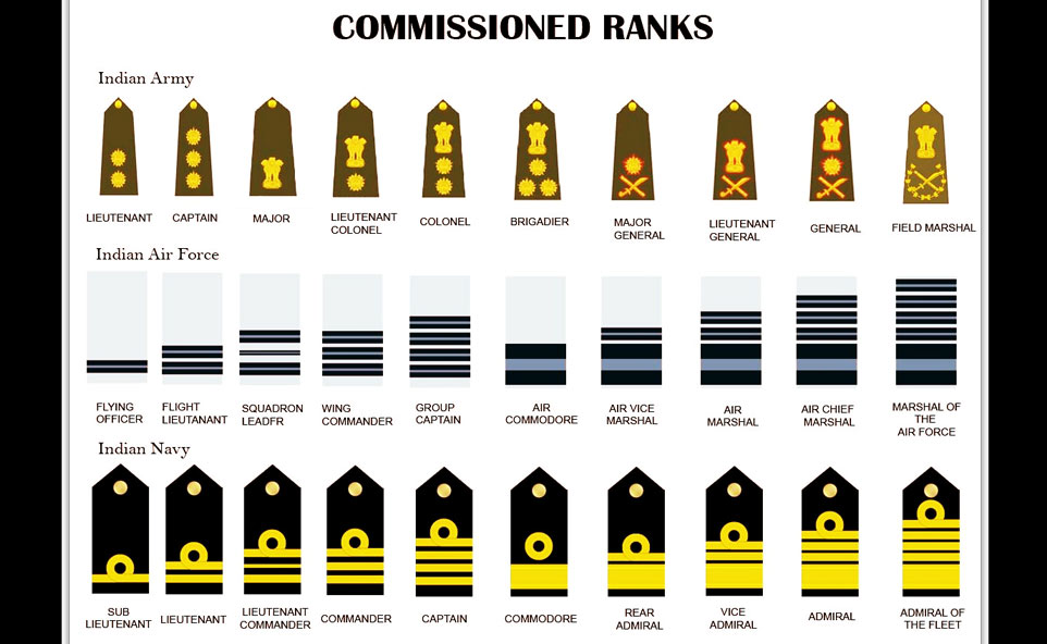 Meet The Field Marshal SHFJ Manekshaw Unforgettable Hero, Photo Gallery ...